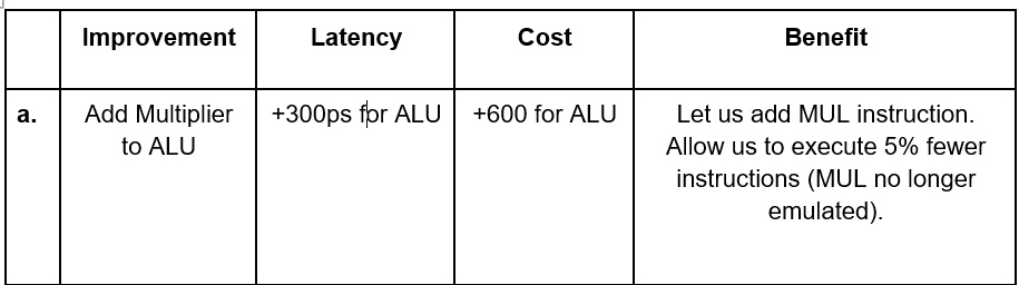 SOLVED: When processor designers consider a possible improvement to the ... SOLVED: When processor designers consider a possible improvement to the ...