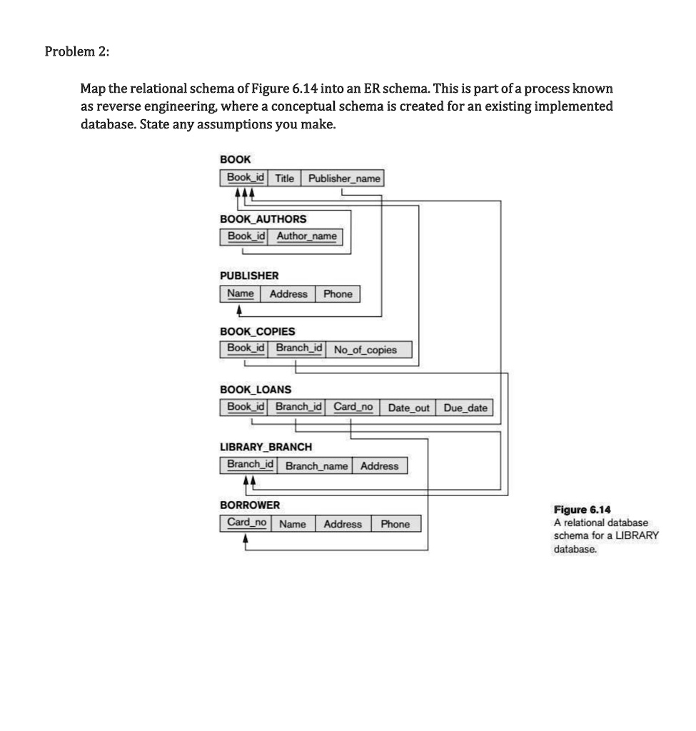 Solved Map The Relational Schema Of Figure 614 Into An Er Schema This Is Part Of A Process 8342