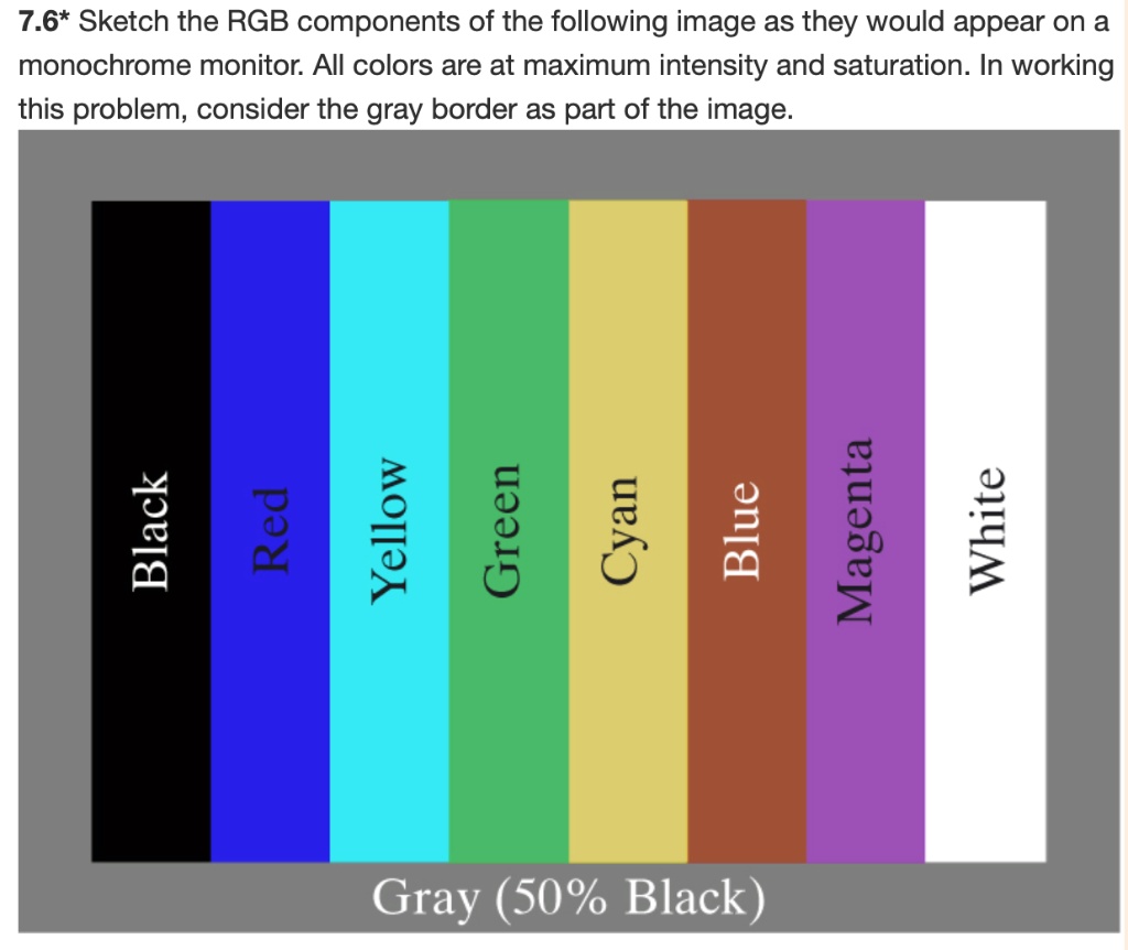 7.6* Sketch the RGB components of the following image as they would appear on a monochrome ...