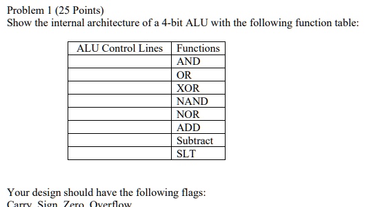 SOLVED: Problem (25 Points): Show the internal architecture of a 4-bit ... SOLVED: Problem (25 Points): Show the internal architecture of a 4-bit ...