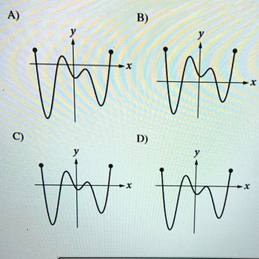 [GET ANSWER] A) B) y y x C) D) y y