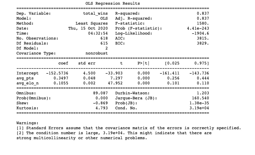 SOLVED: OLS Regression Results Dep . Variable: Model Method Date: Time ...