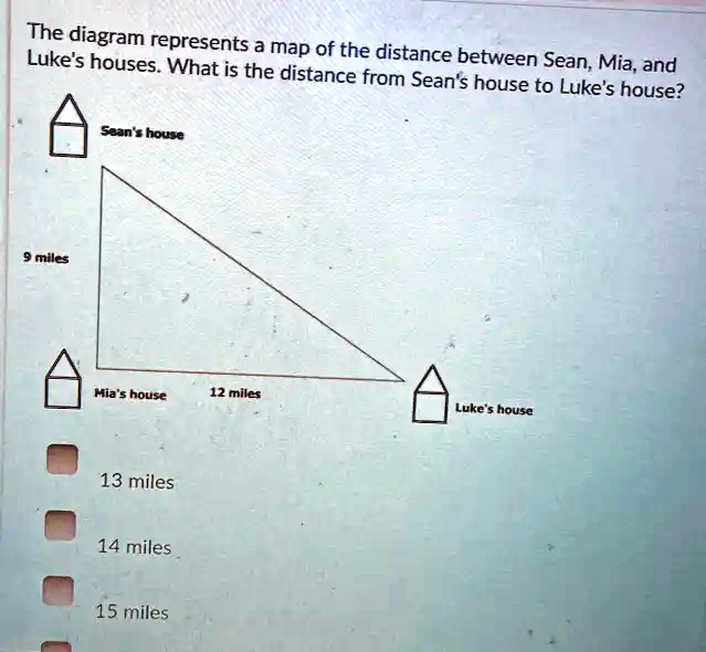 SOLVED: The diagram Luke's represents a map of the distance between ...