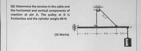 02 determine the tension in the cable and the horizontal and vertical ...