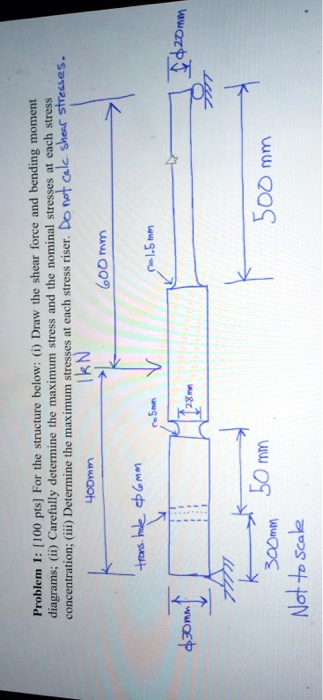 Problem 1: [100 pts] For the structure below: (i) Draw the shear force ...