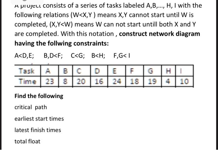 a prujeci consists of a series of tasks labeled abhi with the following relationswxymeans xy ...