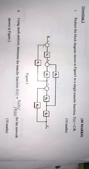 SOLVED: ii. Question 1 shown in Figure 2. Figure 1 E i. Reduce the ...