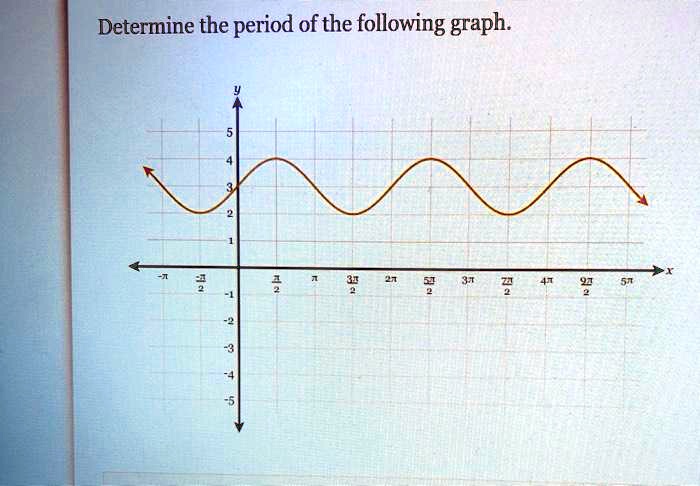 determine the period ofthe following graph 06035 determine the period ofthe following graph 06035