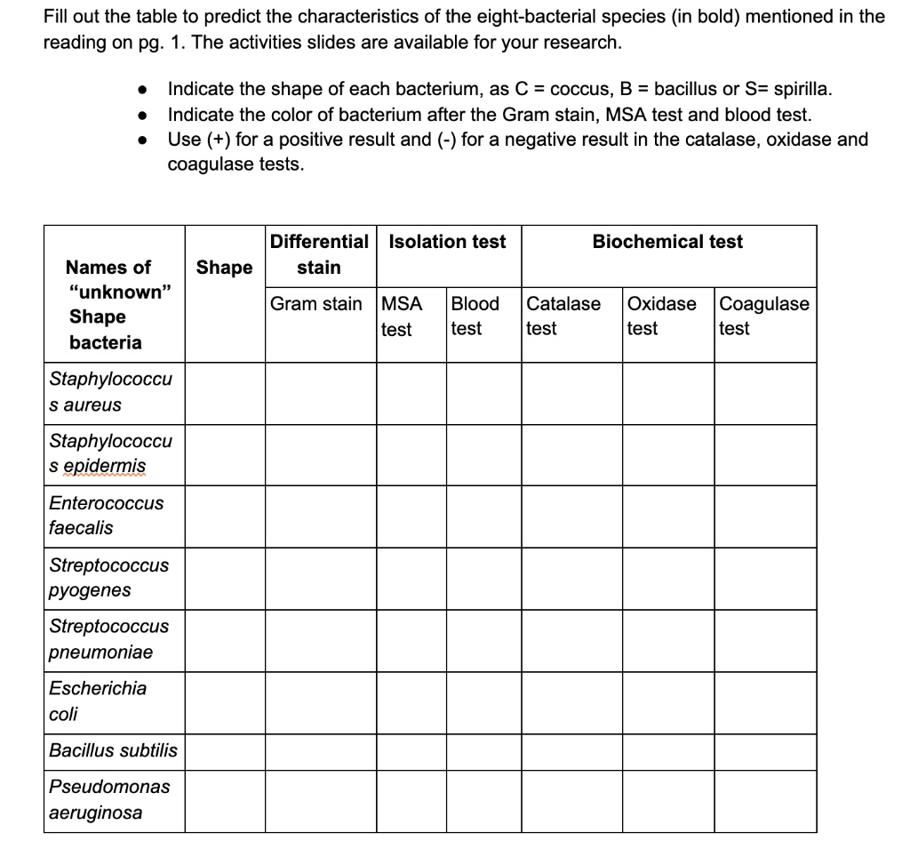 fill out the table to predict the characteristics of the eight ...