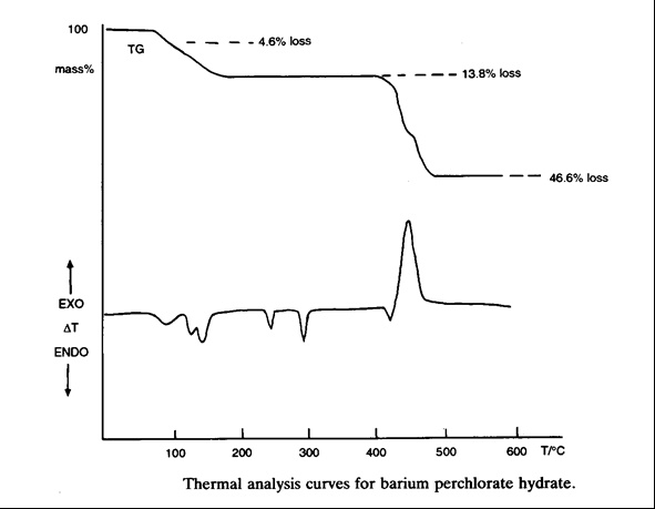 SOLVED: Answer ALL parts of this question (a) Compare and contrast the ...