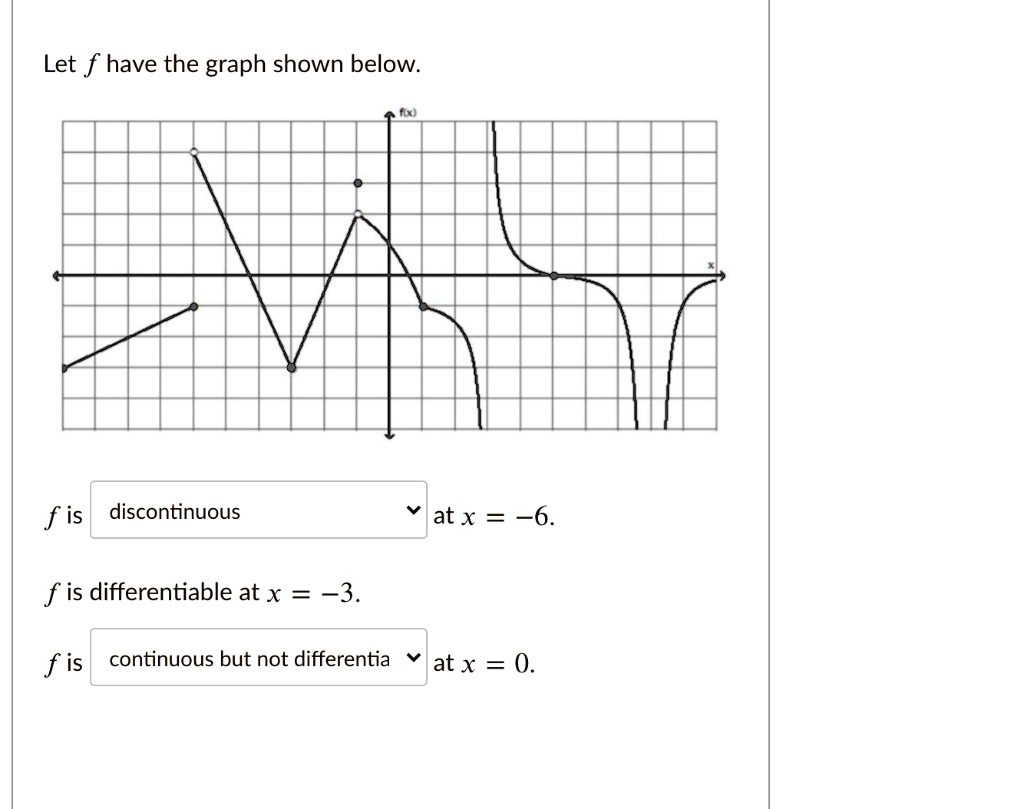 [GET ANSWER] let have the graph shown below f is discontinuous at x 6 f ...