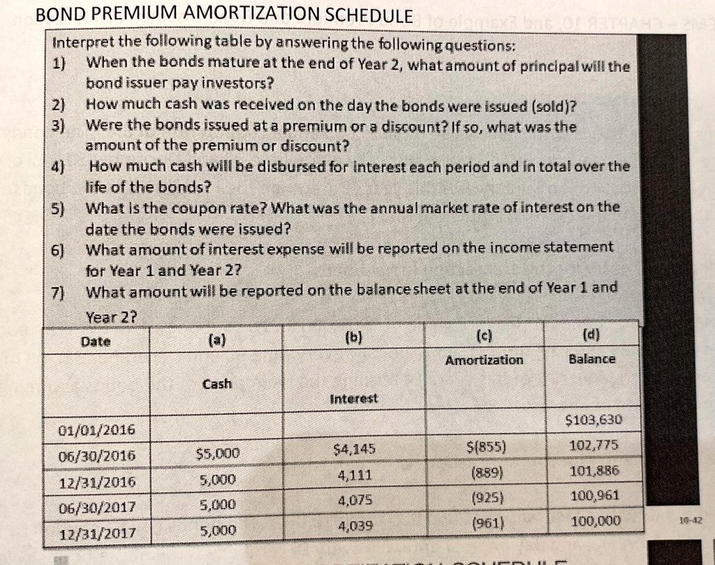 SOLVED: BOND PREMIUM AMORTIZATION SCHEDULE Interpret the following ...