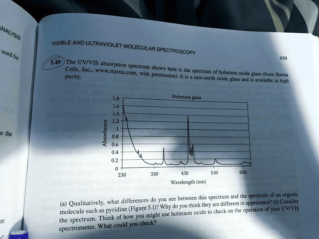 SOLVED: ' VISIBLE AND ULTRAVIOLET MOLECULAR SPECTROSCOPY used for 439 ...