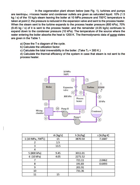 SOLVED: In the cogeneration plant shown below (see Fig. 1), turbines ...