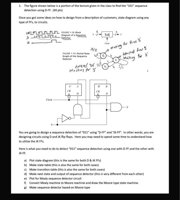 1. The figure shown below is a portion of the lecture given in the class to find the "101 ...