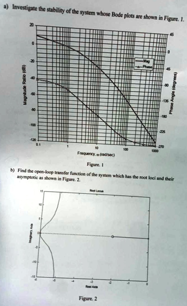 a investigate the stability of the system whose bode plots are shown in figure 1 magnitude ratio ...