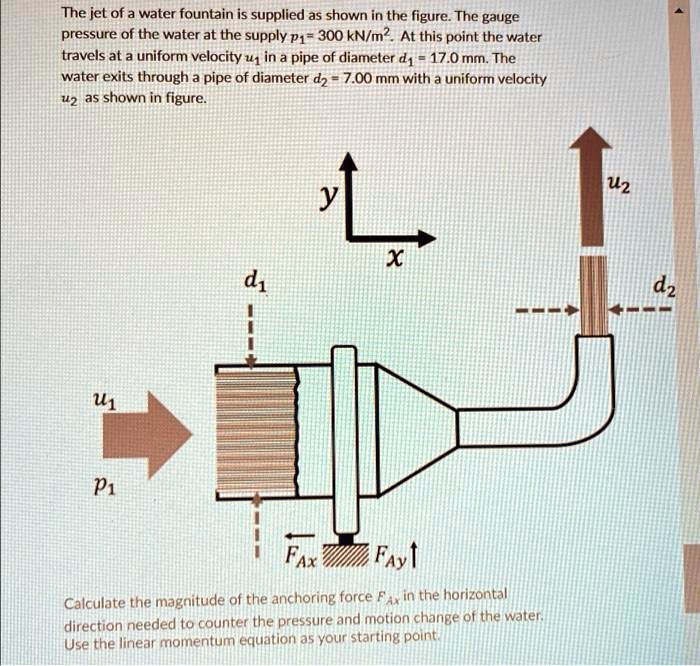 SOLVED: The jet of a water fountain is supplied as shown in the figure ...