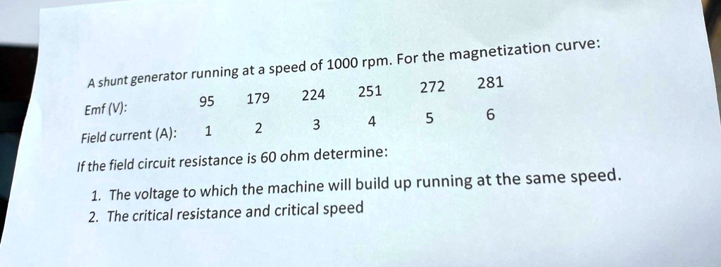 SOLVED: A shunt generator running at a speed of 1000rpm. For the ...