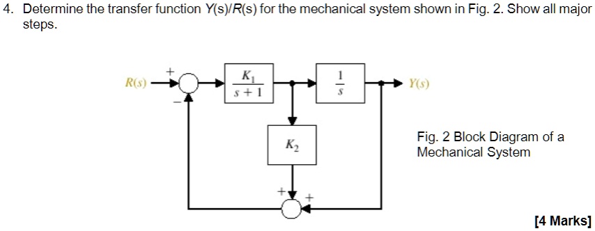 SOLVED: Determine the transfer function Y(s)/R(s) for the mechanical system shown in Fig.2. Show ...