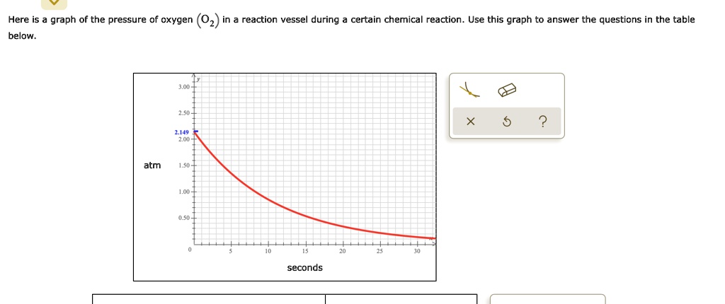 SOLVED: Here is graph of the pressure of oxygen (02) in reaction vessel ...