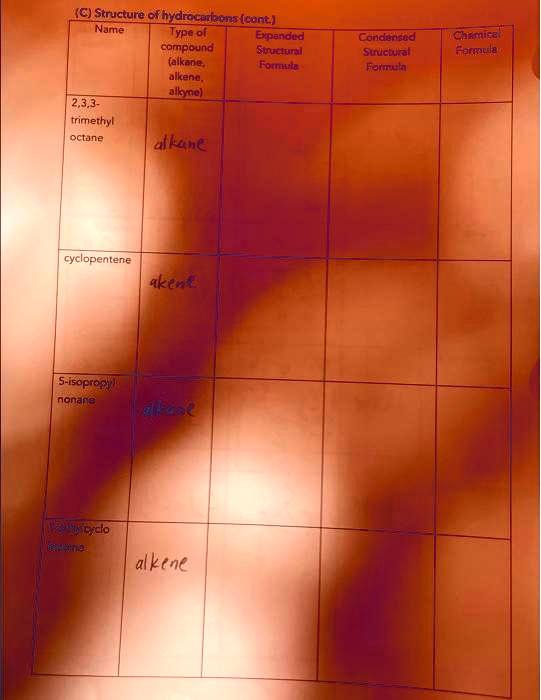 SOLVED: Texts: (Structure of hydrocarbons (cont.) Name Type of Expanded ...