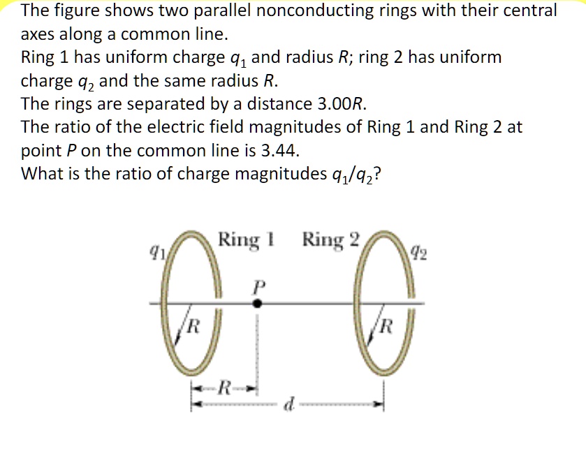 the figure shows two parallel nonconducting rings with their central ...
