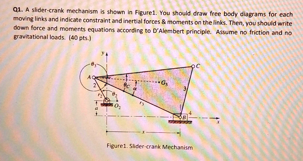 Q1. A slider-crank mechanism is shown in Figure 1. You should draw free ...