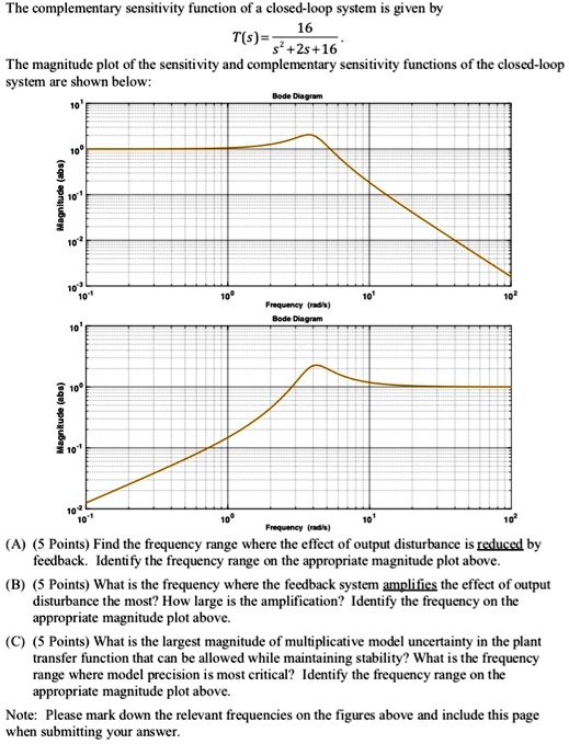 SOLVED: The complementary sensitivity function of a closed-loop system ... SOLVED: The complementary sensitivity function of a closed-loop system ...