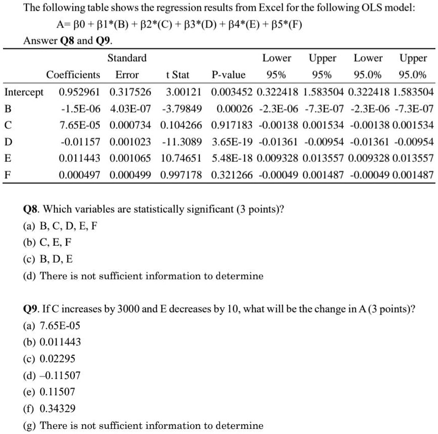 Solved The Following Table Shows The Regression Results From Excel For 7587