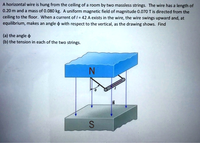 SOLVED: A horizontal wire is hung from the ceiling ofa room by two ...