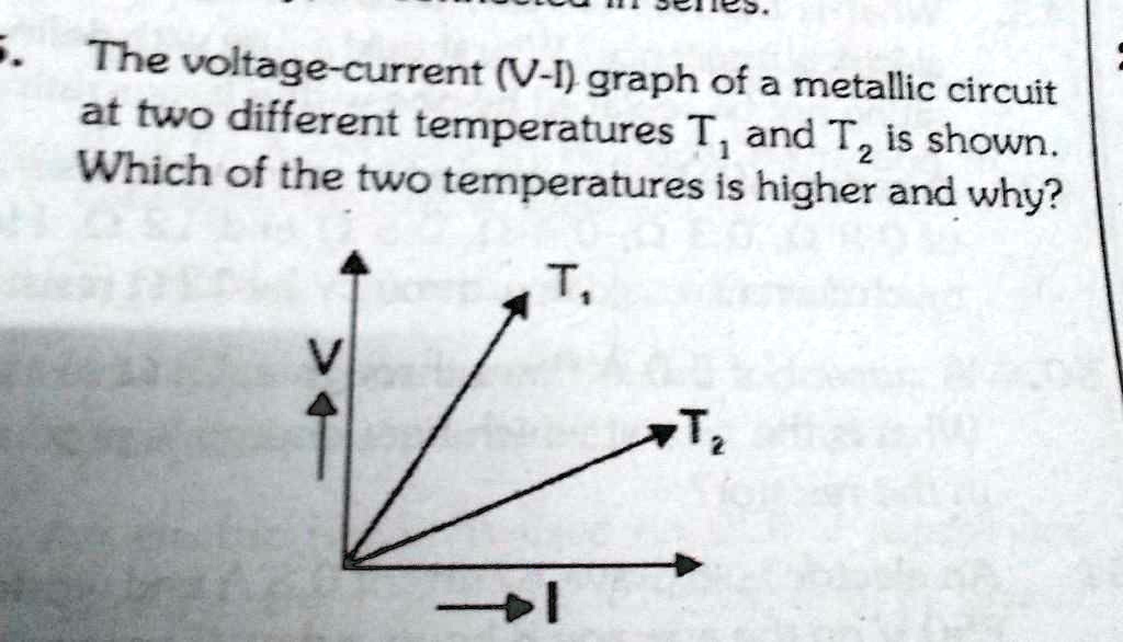 the voltage current v i graph of a metallic circuitat two different ...
