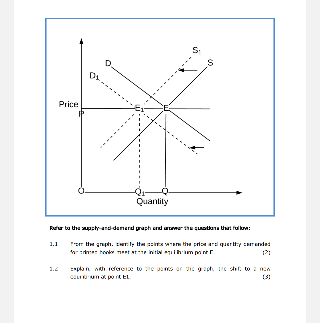 SOLVED: Refer to the supply-and-demand graph and answer the questions ...