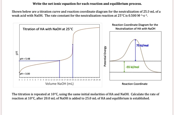 Write the net ionic equation for each reaction and...