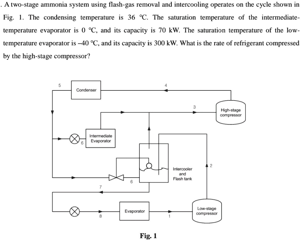 . A two-stage ammonia system using flash-gas removal and intercooling ...
