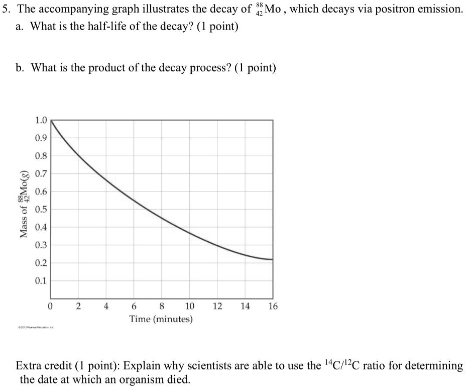 5. The accompanying graph illustrates the decay of Mo… - SolvedLib