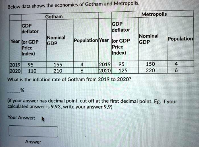 Below data shows the economies of Gotham and Metropolis. Gotham: Year GDP GDP deflator Nominal ...