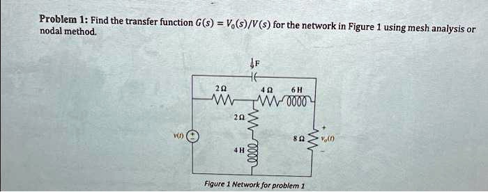 Problem 1: Find the transfer function G(s) = Vo(s)/V(s) for the network in Figure 1 using mesh ...