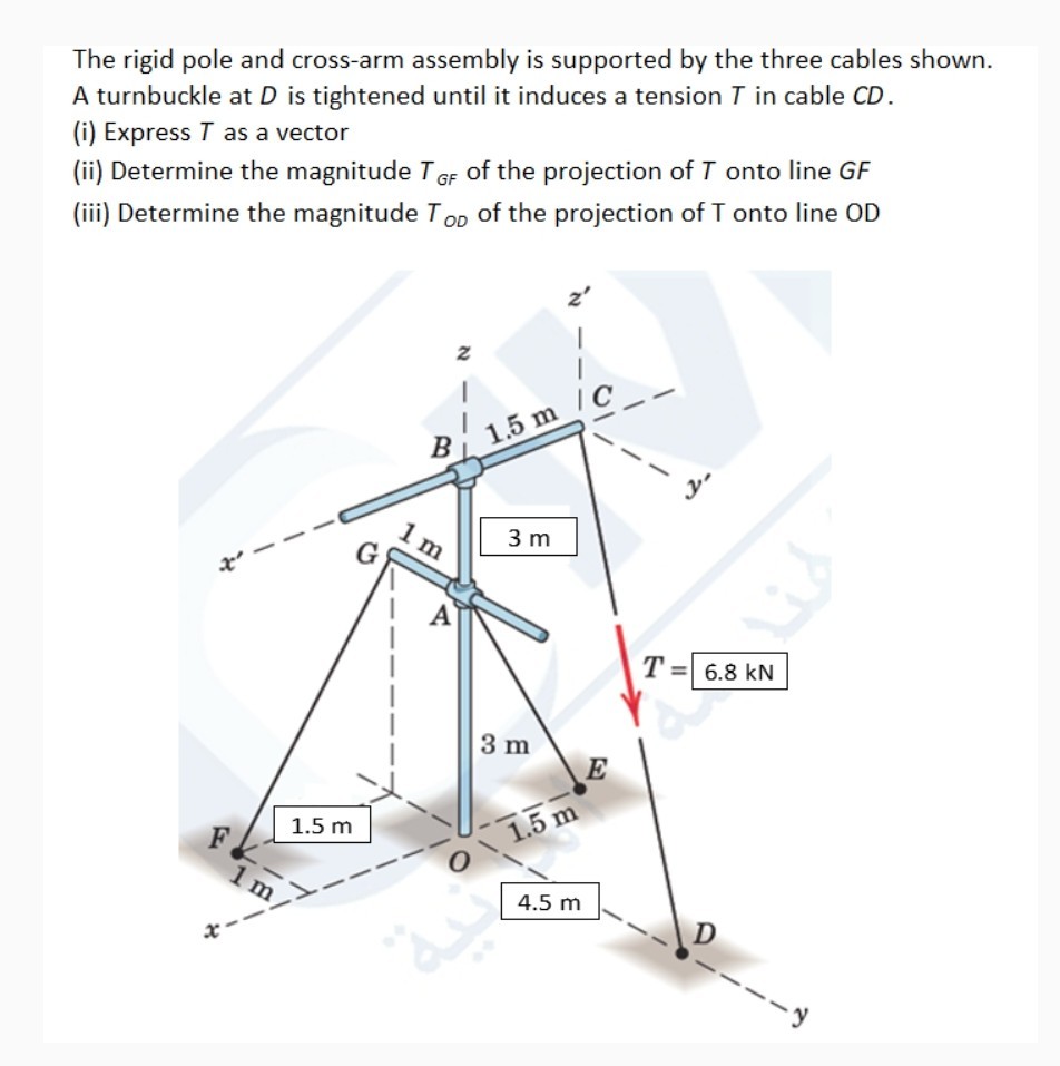 The rigid pole and cross-arm assembly is supported by the three cables ...