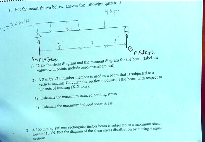 SOLVED: l.For the beam shown below,answer the following questions 12,58K1P5 1 Draw the shear ...