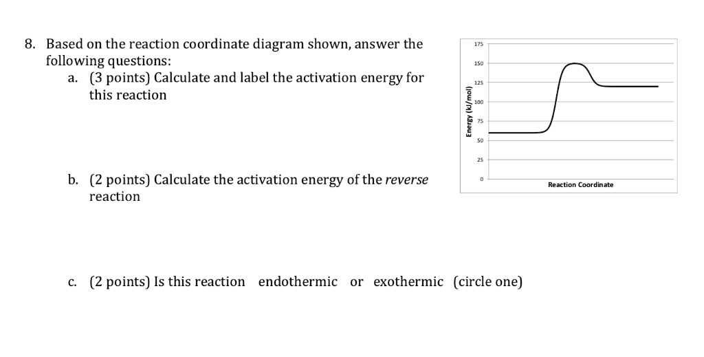 Solved Based On The Reaction Coordinate Diagram Shown Answer The