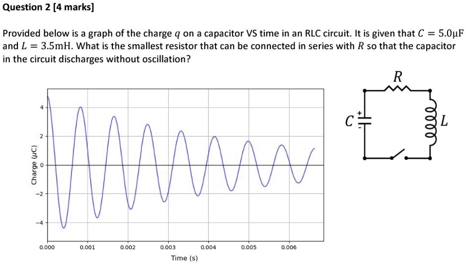 SOLVED: Question 2 [4 marks] Provided below is a graph of the charge q ...