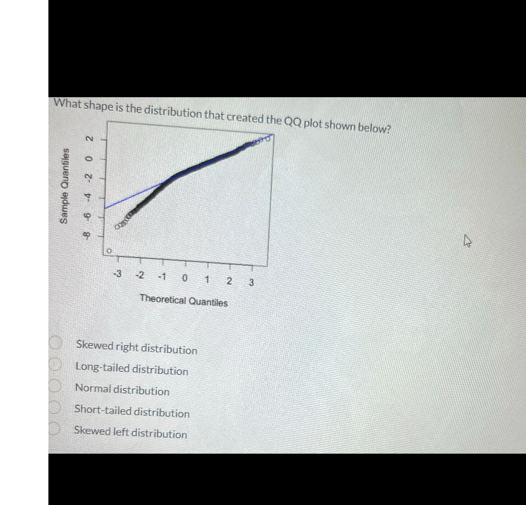 What shape is the distribution that created the QQ plot shown below ...