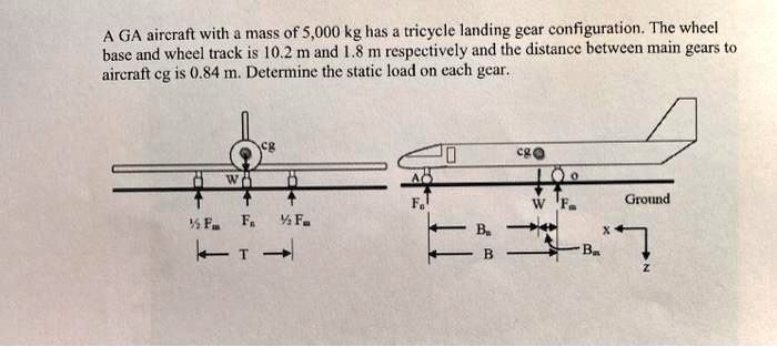 A GA aircraft with a mass of 5,000 kg has a tricycle landing gear ...