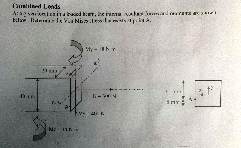 combined loads at a given location in a loaded beam the internal resultant forces and moments ...