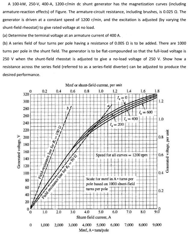 SOLVED: A 100-kW, 250-V, 400-A, 1200-r/min DC shunt generator has the ...