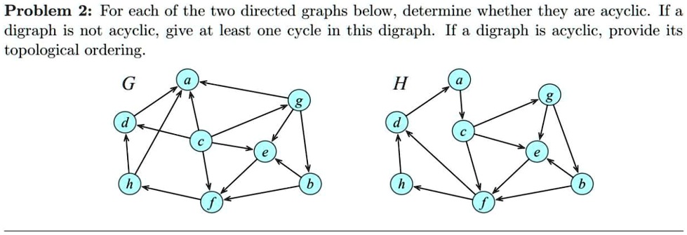 SOLVED:Problem 2: For each of the two directed graphs below, determine ...
