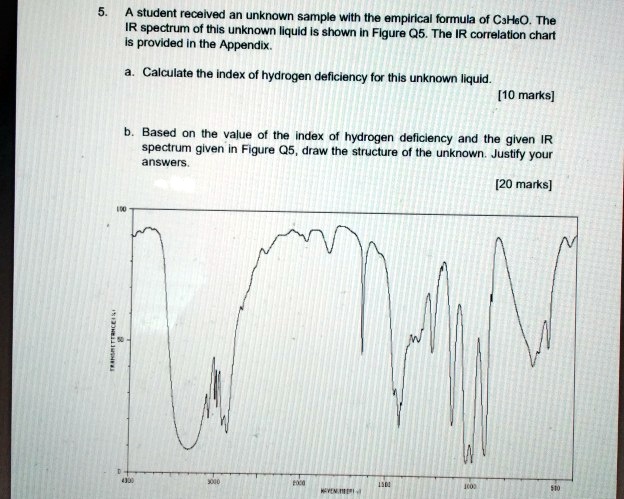 SOLVED: Student received an unknown sample with the empirical formula ...