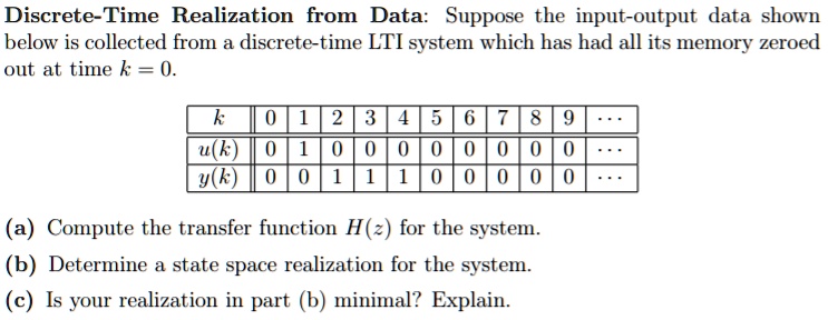Solved Note Please Include Solution For Part C Discrete Time