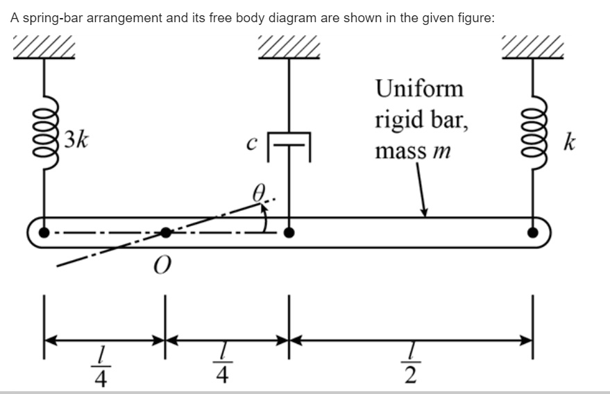 A spring-bar arrangement and its free body diagram are shown in the ...