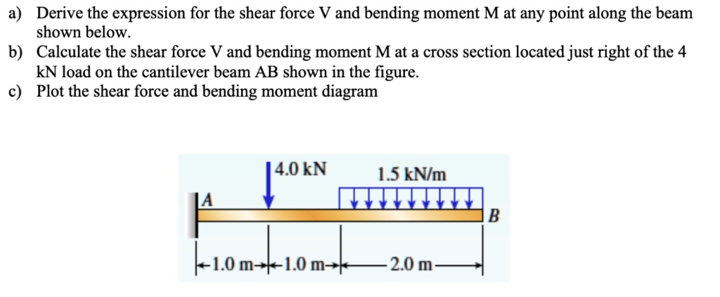 a) Derive the expression for the shear force V and bending moment M at any point along the beam ...